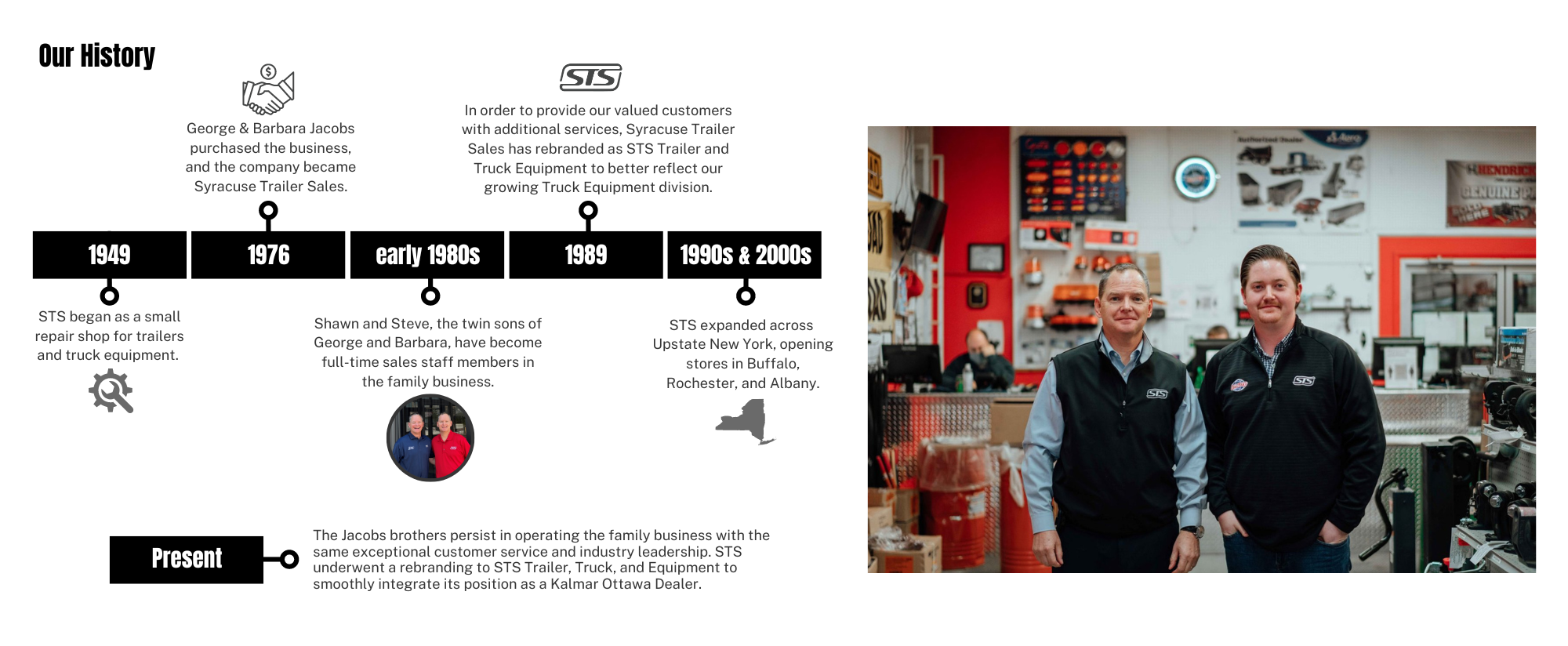 ABOUT US - STS Trailer & Truck